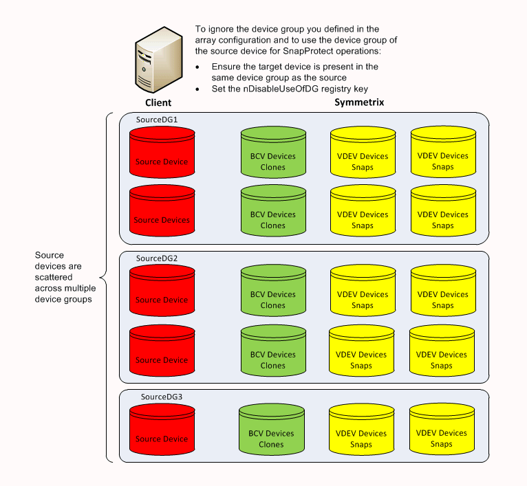 Frequently Asked Questions for the Dell EMC PowerMax/VMAX3/VMAX ...