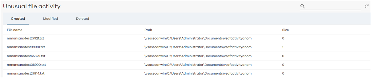 Threat Indicators - Backup Job Anomalies for Virtual Machines