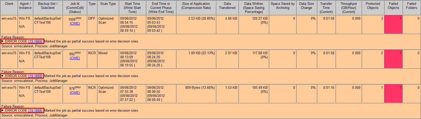 Default Data Views for the Backup Job Summary Report