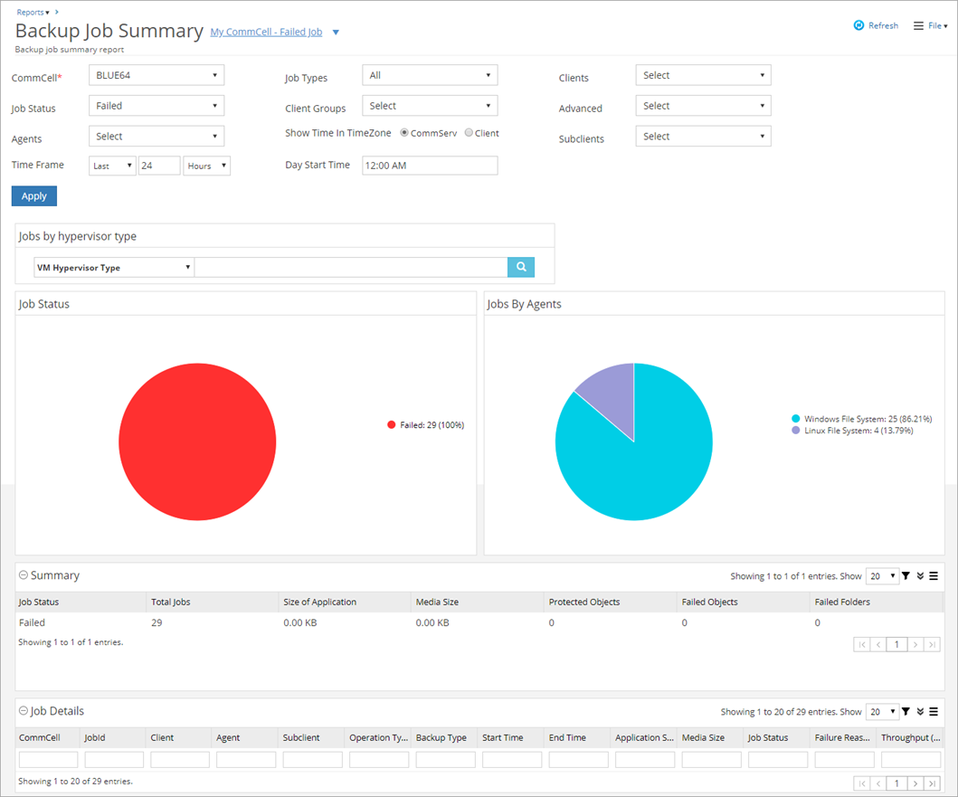 Views in Build Your Own Reports