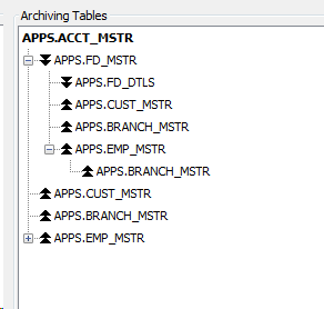 Viewing the Oracle Archive Table Hierarchy