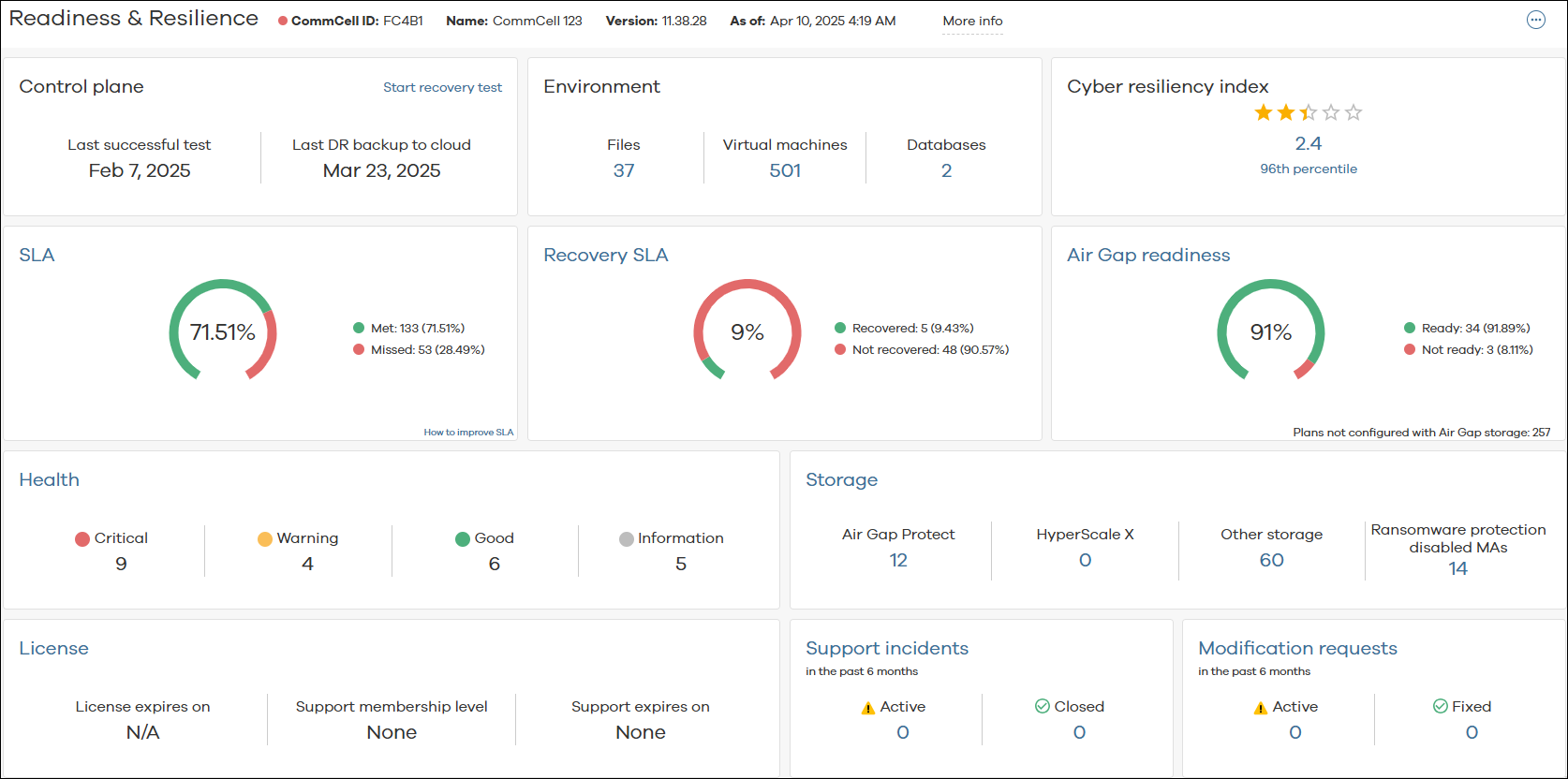 CommCell Dashboard on the Cloud Services Portal