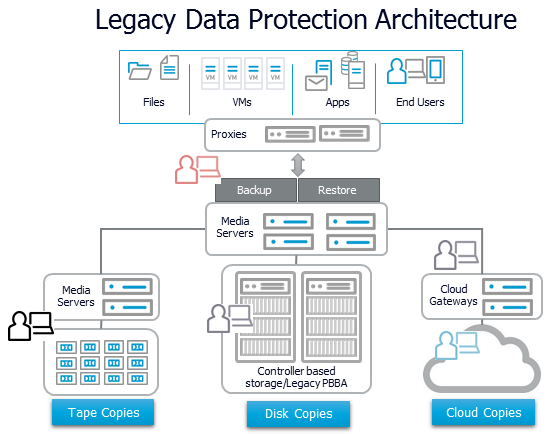 HyperScale Reference Architecture - Overview
